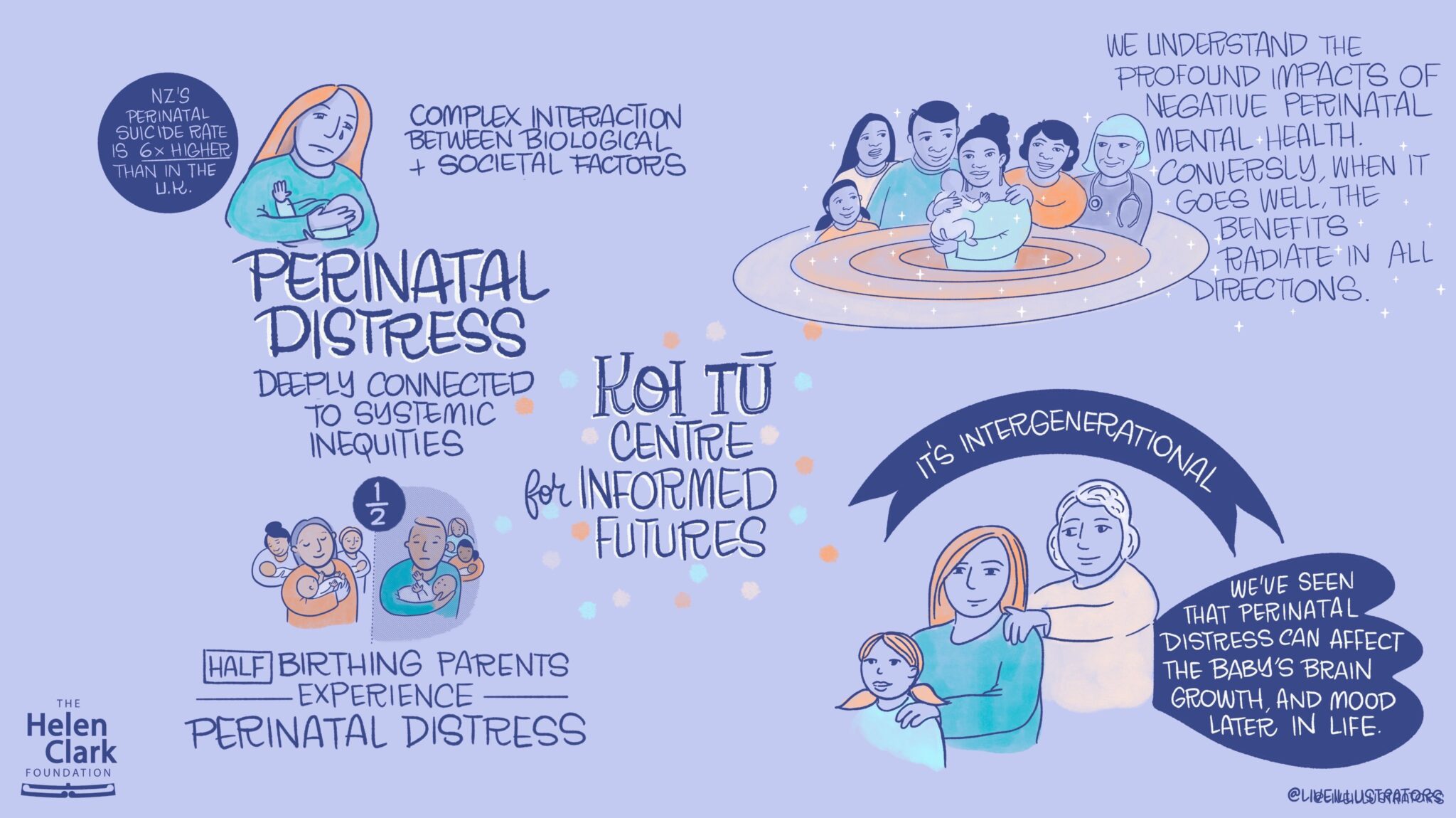 Perinatal mental distress: An under-recognised concern – Koi Tū Centre ...
